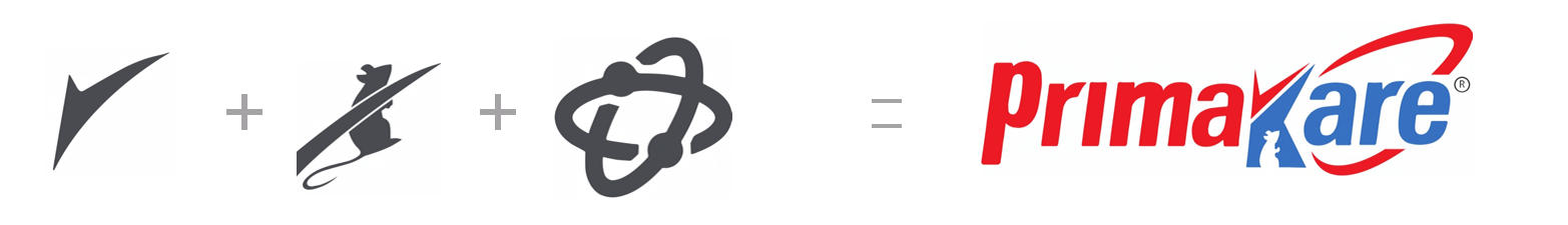 Profil – Primakare